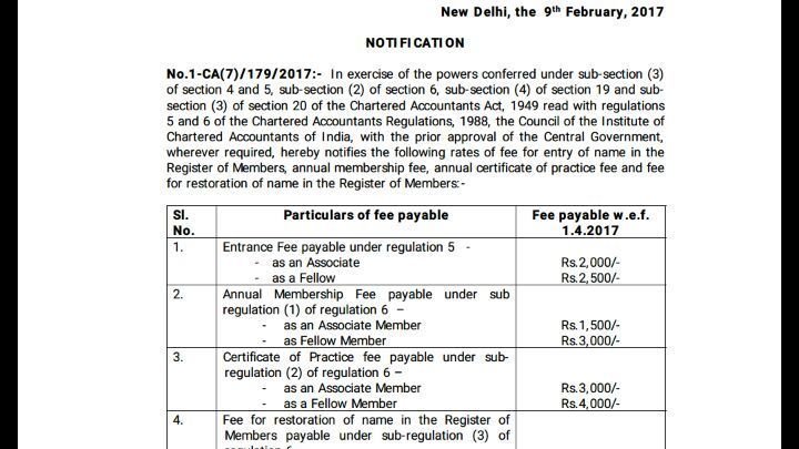 Petition · Why ICAI increased Membership & COP Fee ? - India · Change.org