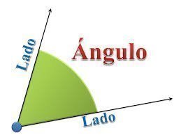 Petición · Uso de gradianes exclusivamente para la medición de ángulos ...
