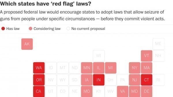 Petition · Pass Federal “Red Flag Law” to Prevent Gun Violence - United ...