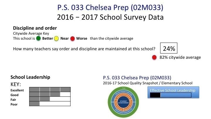 Petition · PS33 REQUIRES NEW LEADERSHIP THAT ENSURES THE SAFETY OF OUR ...