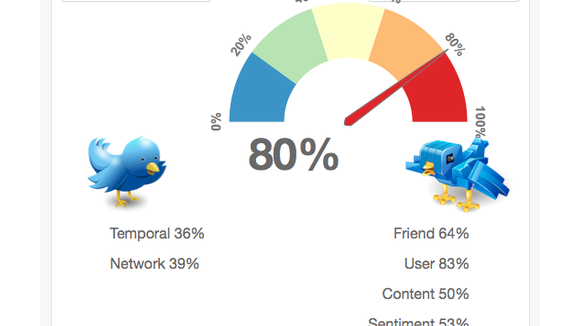 Petition · Twitter must resolve bots - United States · Change.org