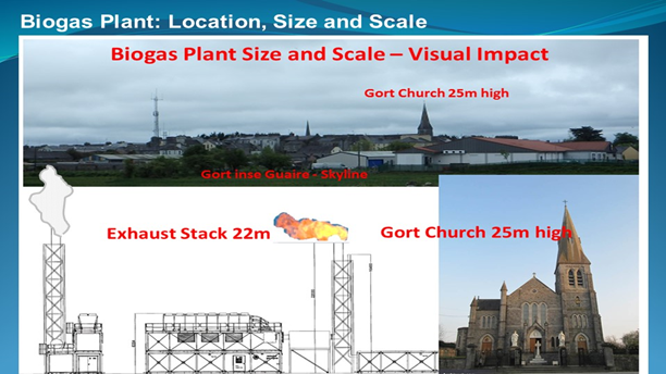 Petition · NO BIOGAS PLANT IN GORT - Ireland · Change.org