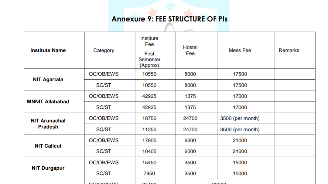 Petition · I wants to change the Fees Structures of different IIT /NITs ...