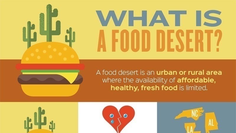 Petition · Food Desert - United States · Change.org