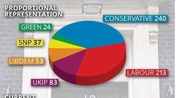 Petition · Abolish the current voting system of FPTP and introduce a ...