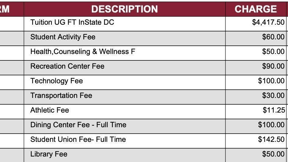 Petition · Reduce tuition at RIC for remote semester/Waive campus ...