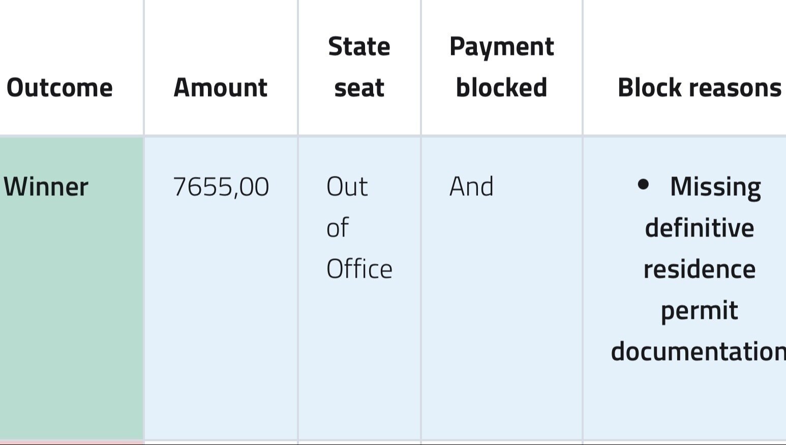 Petizione · Remove Payment Block for Second Installment of 2023/4 ...