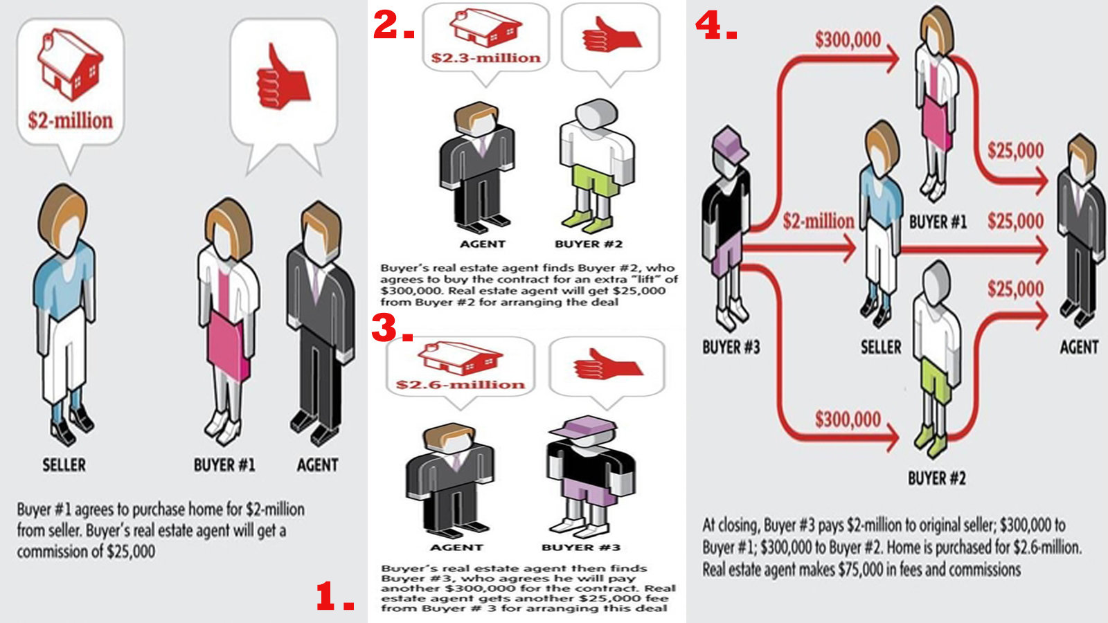 Petition · Tell Canadian regulators to stop real estate corruption and ...