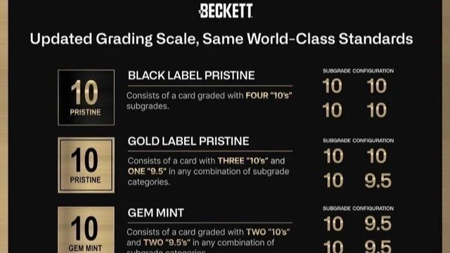 Petition · Collectors & Customers Demand Action From Beckett Grading ...
