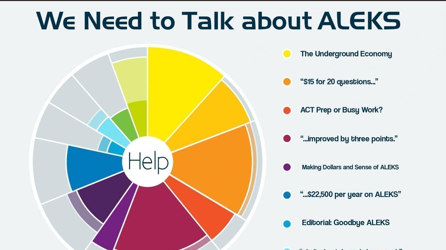 Petition · Get rid of the ALEKS Program - United States · Change.org