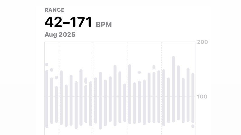 Petition · Including Midodrine in the PBS for POTS Patients - Australia ...