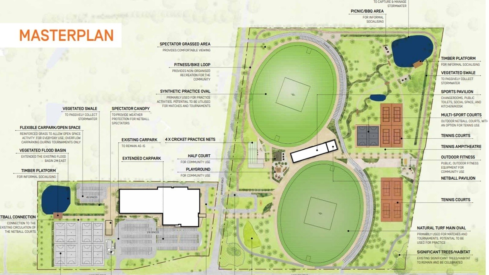 Petition · Macedon Ranges Regional Sports Precinct - $9 . 5 million ...