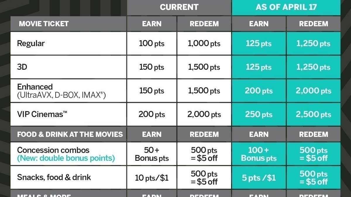 Petition · Stop Cineplex from changing the SCENE Points program ...