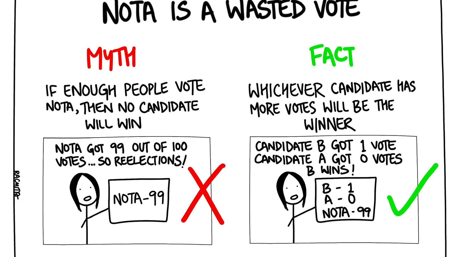 Petition · Reconsider Electoral Value of NOTA Votes in Indian Elections ...