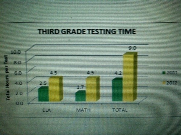Petition · Standardized testing relief for our children... · Change.org