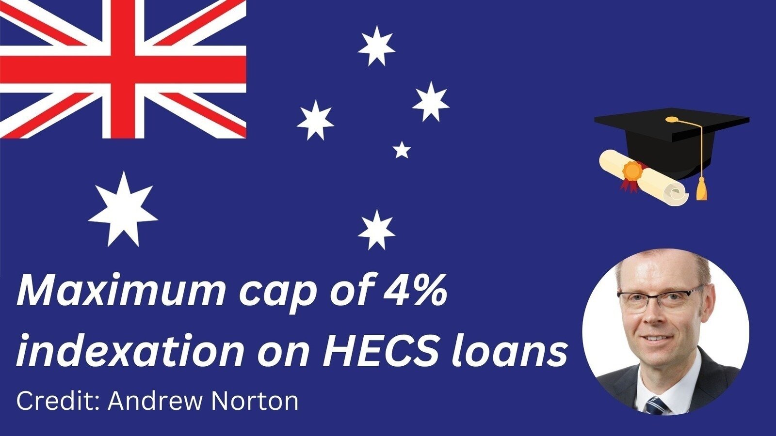 Petition · Introduce a Maximum Cap of 4% for HECS Loan Indexation in ...