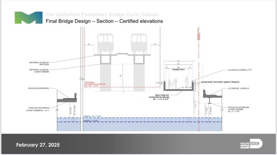 Petition update · New Bridge Design to 14.2 ft Is Possible & We Have a ...