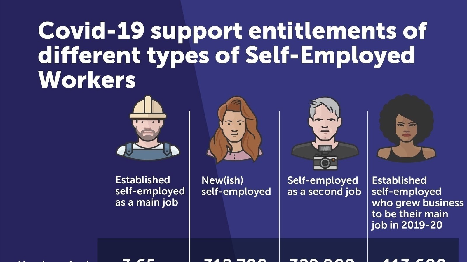 Petition · Help self employed who’s not been eligible for grant’s & for ...