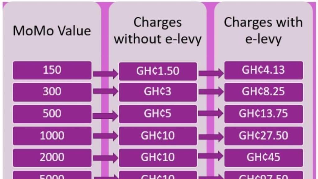 Petition · Sign This Petition to STOP E-Levy - Ghana · Change.org