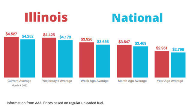 Petition · Ask Gov. Pritzker for a gas tax moratorium while fuel prices ...