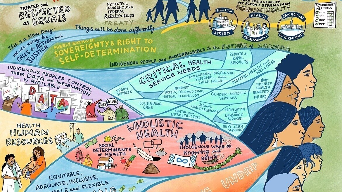 Petition · Metis Health Care Challenges - Canada · Change.org