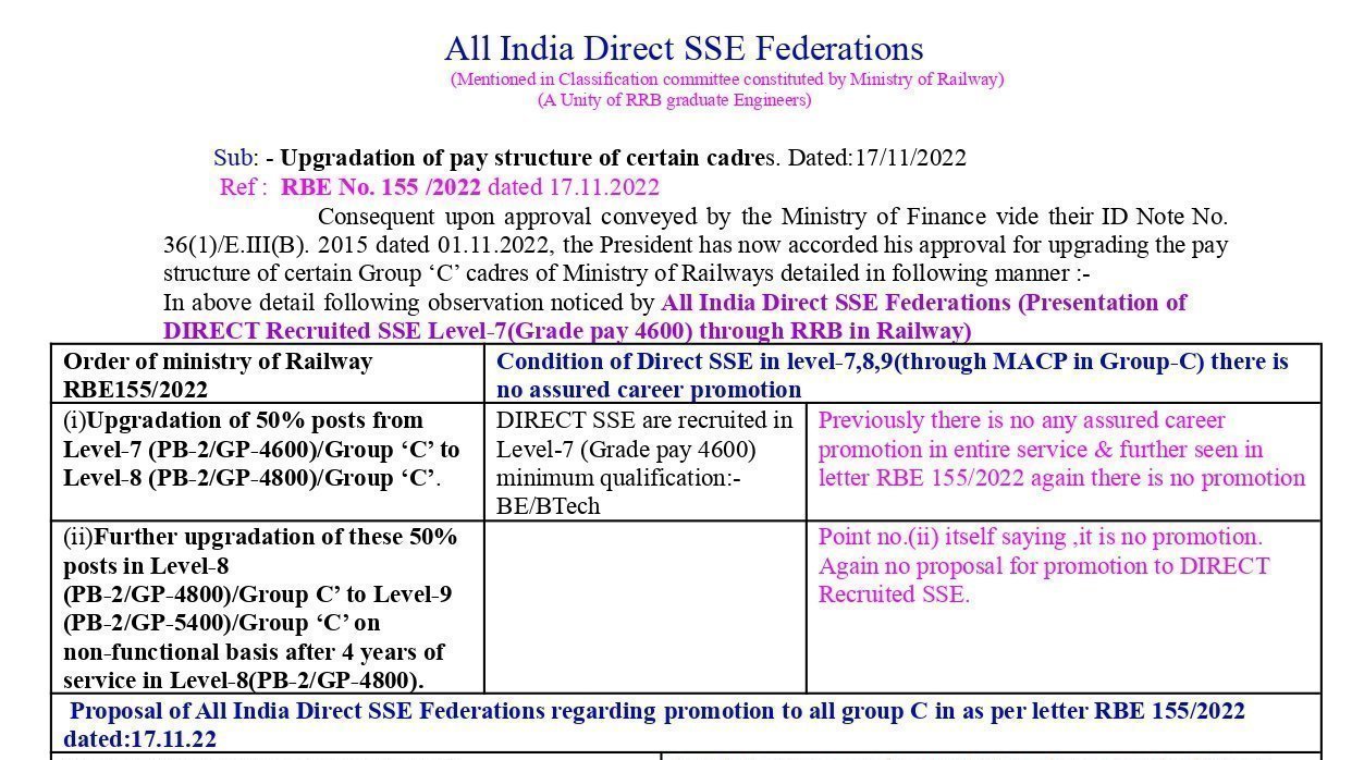 Petition · Why ZERO promotion to Direct SSE(Graduate Engineers) in ...