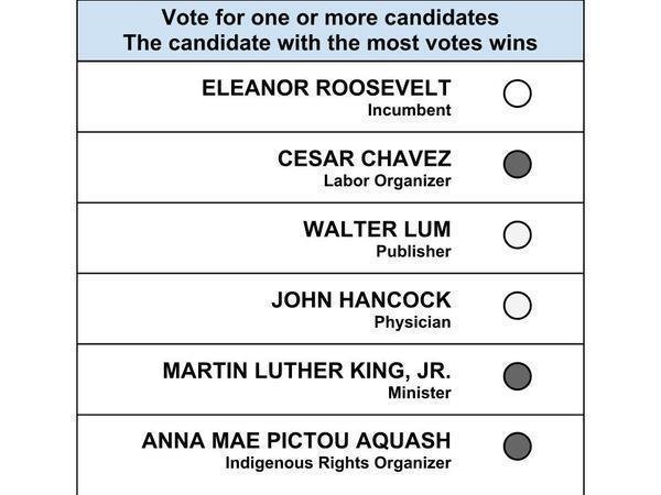 Petition · Count All the Votes (Approval Voting) - United States ...