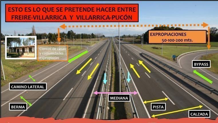 Petición · No deteriorar la Cuenca del lago Villarrica con una ...