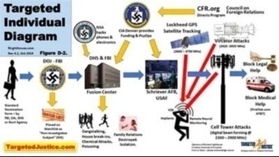 Petition · Targeted Individuals Illegal Human Expermintations - Canada ...