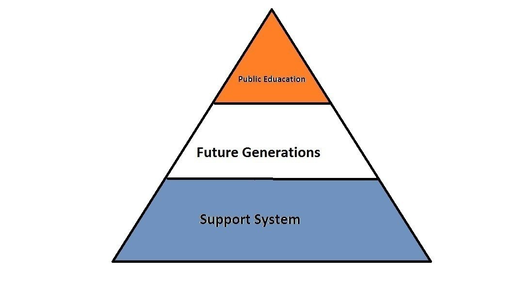 Petition · Make teacher's evaluations FAIR and LESS TESTING for our ...
