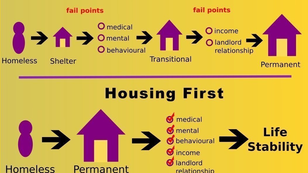 Petition · Long-term solution to homelessness in Halifax, Nova Scotia ...