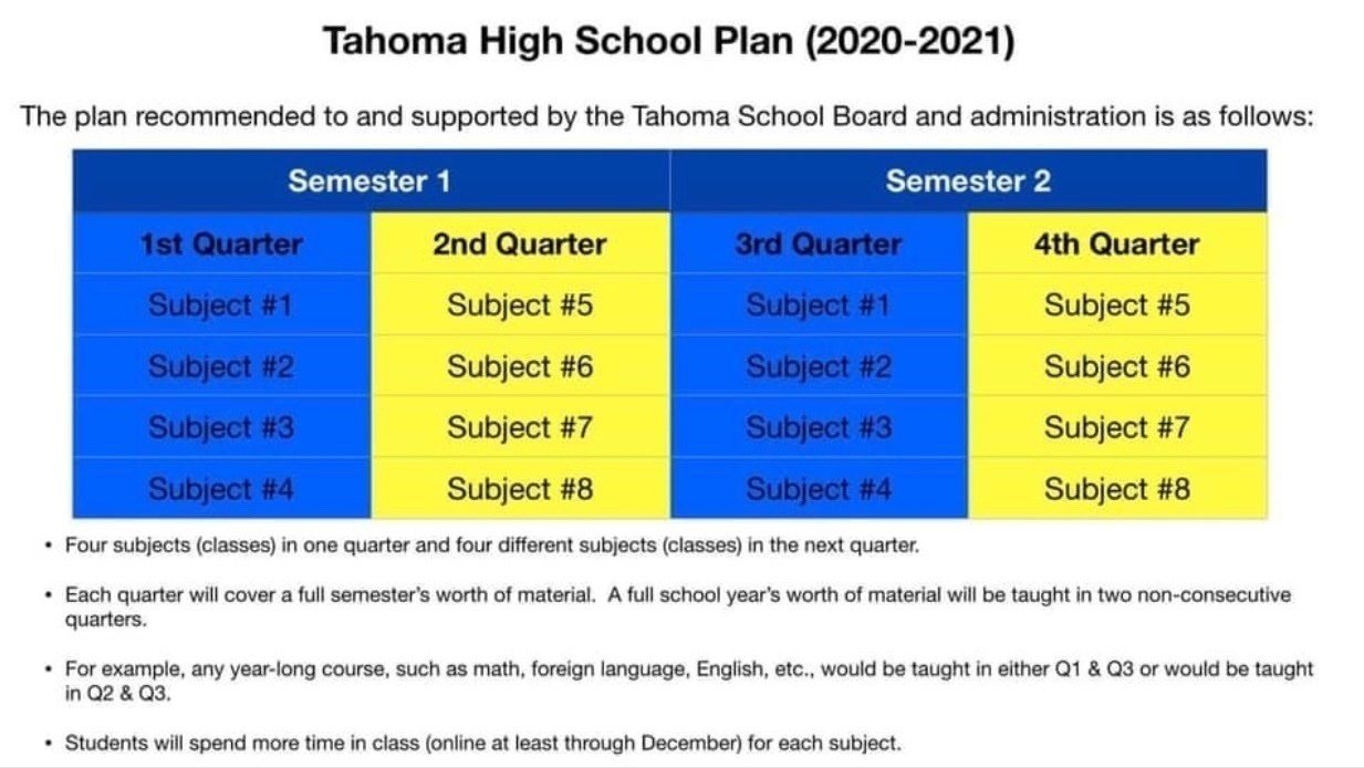 Petition · Please help change the proposed online schedule for THS ...