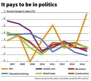 Petition · Lowering MP Salaries - New Zealand · Change.org