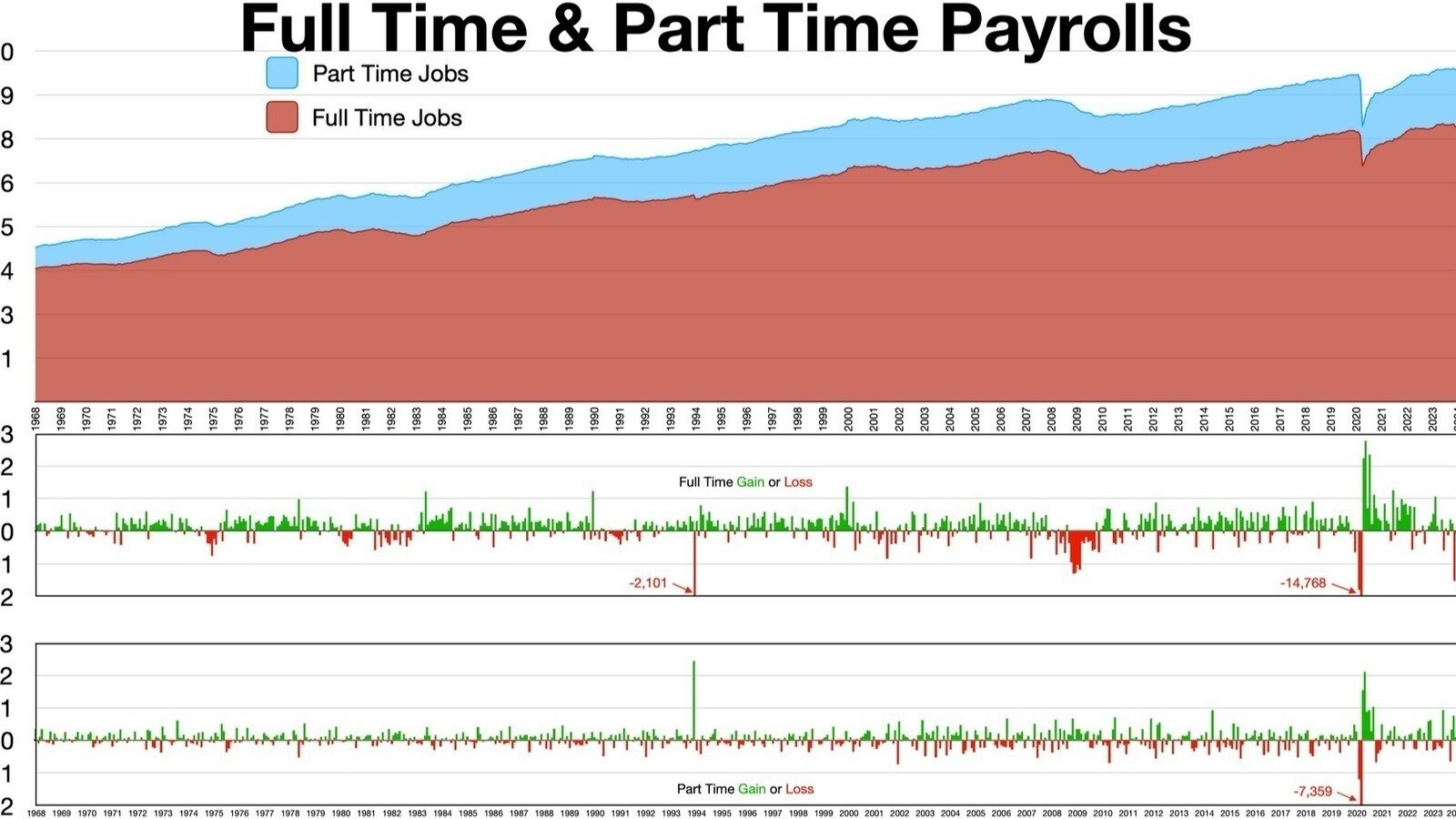 Petition · Mandate Minimum Weekly Hours for Part-Time Employees ...