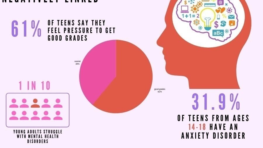 Petition · Reform Our Outdated Educational System - United Kingdom ...