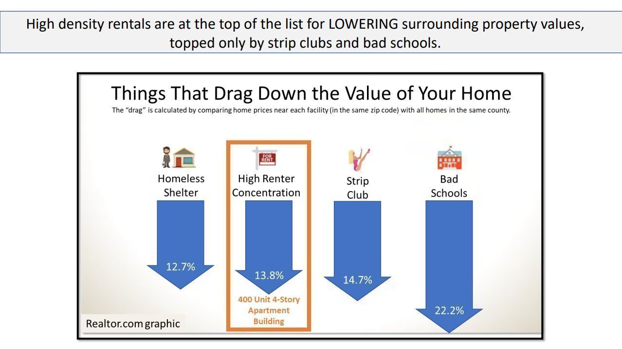 Petition · Stop the development of 4-story apartments in our ...