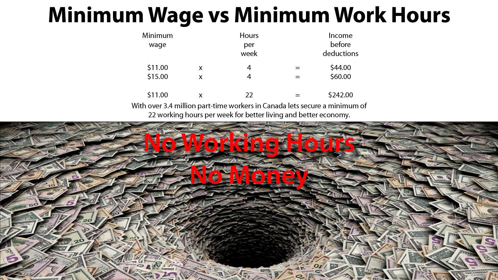 Petition · To establishing a minimum of 22 hours per week labour ...