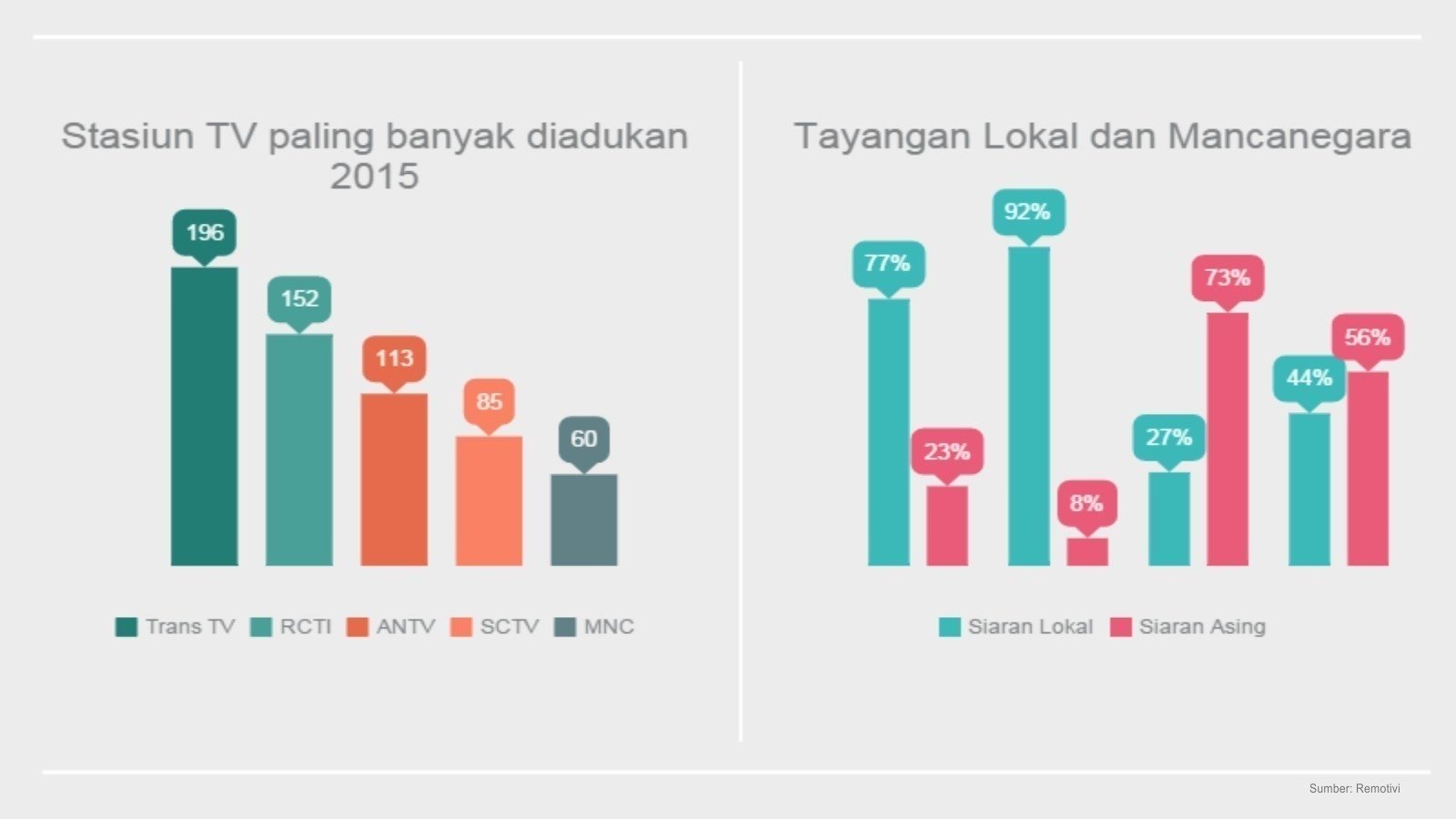 Petisi · Jangan perpanjang izin siaran stasiun TV! - Indonesia · Change.org
