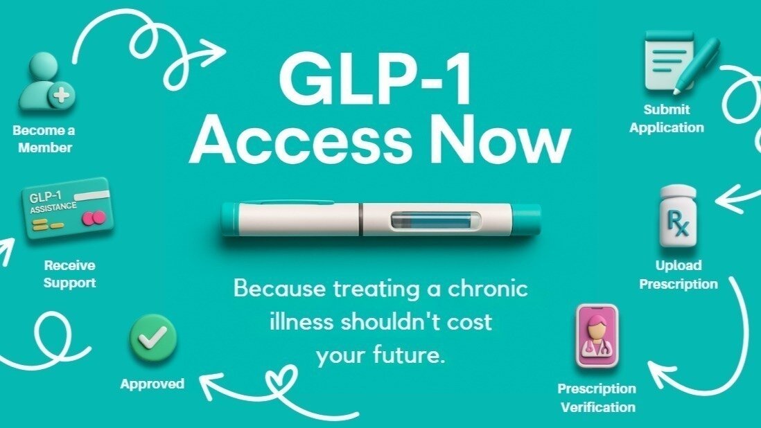 Petition update · GLP-1 Access Now Prescription Assistance Program ...