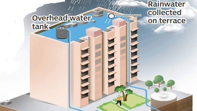 Petition · Raising ground water level by improving new building designs ...