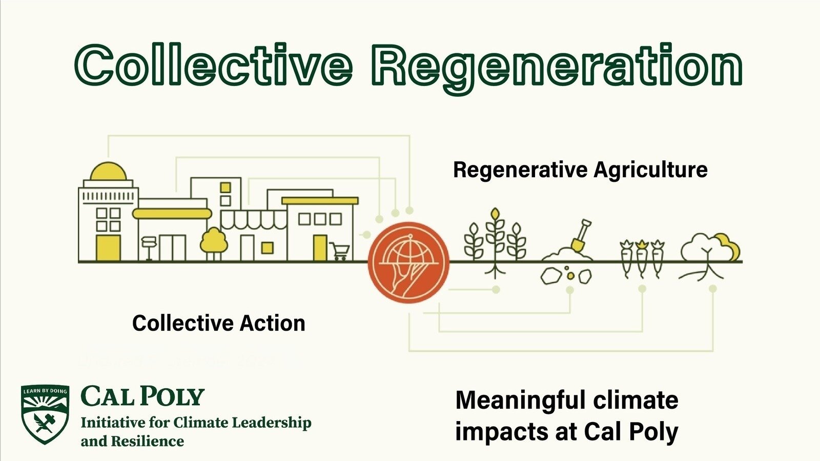Petition · Support Collective Regeneration at Cal Poly - San Luis ...