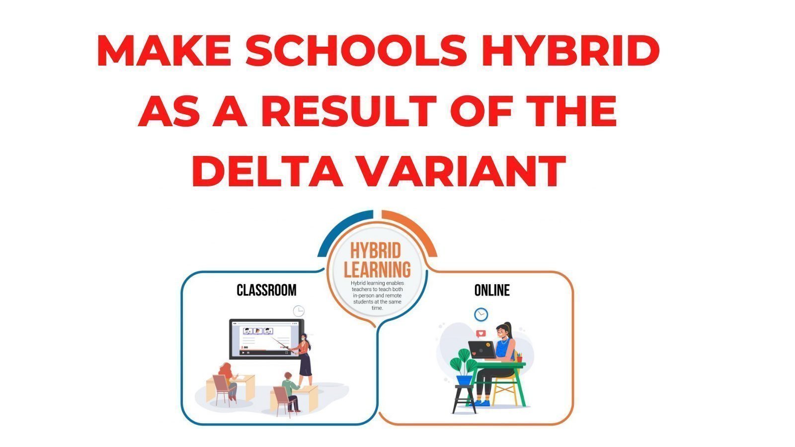 Petition Make Online School An Option Due To The Delta Variant Surge Petition Make Online School An Option Due To The Delta Variant Surge
