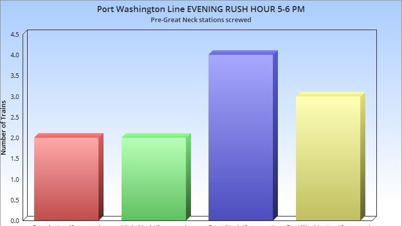 Petition · Restore Pre-Great Neck stops on Port Washington Line ...