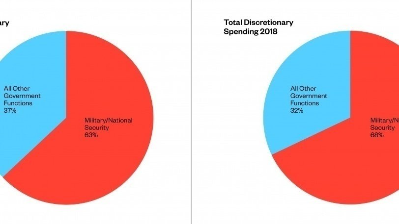 Petition · Urge Adam Smith, Chair of House Armed Services Committee, To ...
