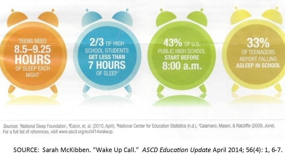 Petition · Start School Later - United States · Change.org