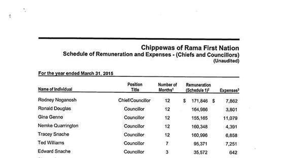 Petition · Chippewas of Rama First Nation Chief & Council pay cut by ...