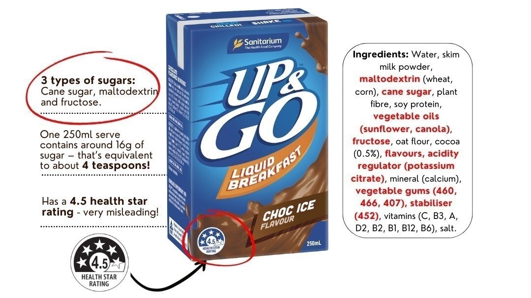 Petition · Health Stars on Ultra-Processed Foods? Say NO to Mandating a ...