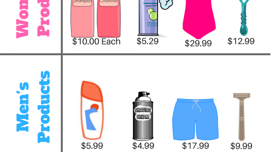 Petition · Help End Pink Tax - United States · Change.org