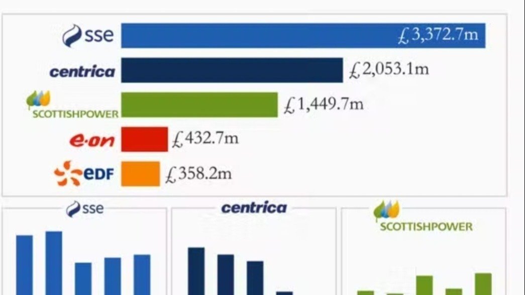 Petition · Nationalise Gas and Electric to stop price rises! · Change.org