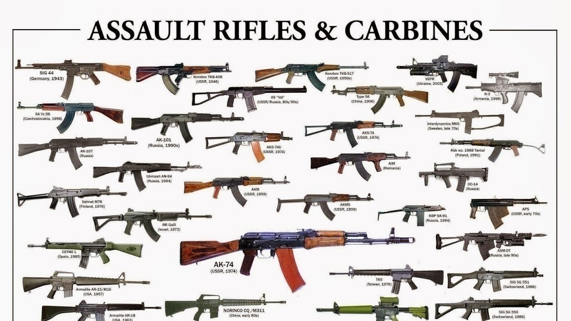 Petition Add Semi automatic Weapons To The List Of Class III Firearms Petition Add Semi automatic Weapons To The List Of Class III Firearms